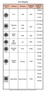 UK vs. US Knitting Terms, Yarn Weights and Needle Sizes - Little Red Window