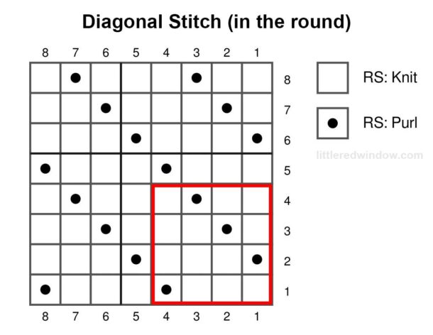 Diagonal Stitch Knitting Pattern: Easy How To for Beginners - Little ...