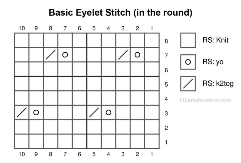Basic Eyelet Stitch Knitting Pattern: Easy How To for Beginners - Little Red Window