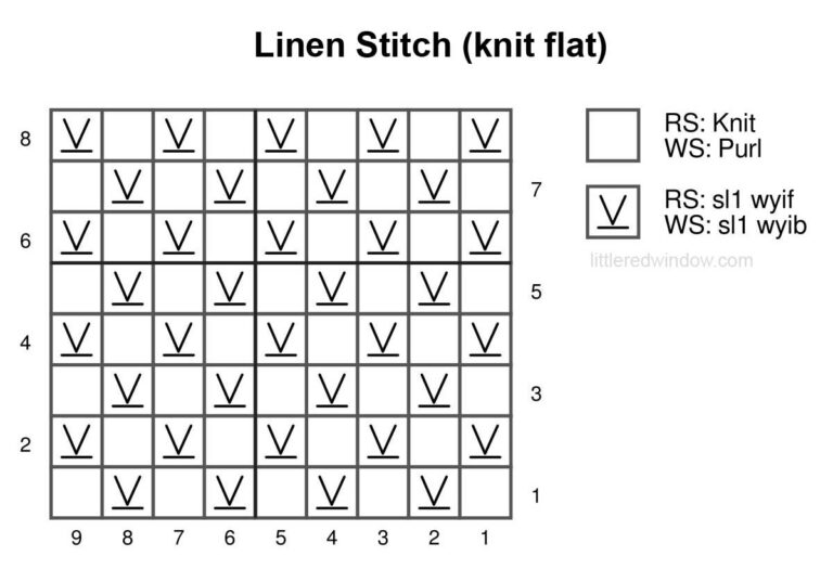 Linen Stitch Knitting Pattern: Easy How To for Beginners - Little Red ...