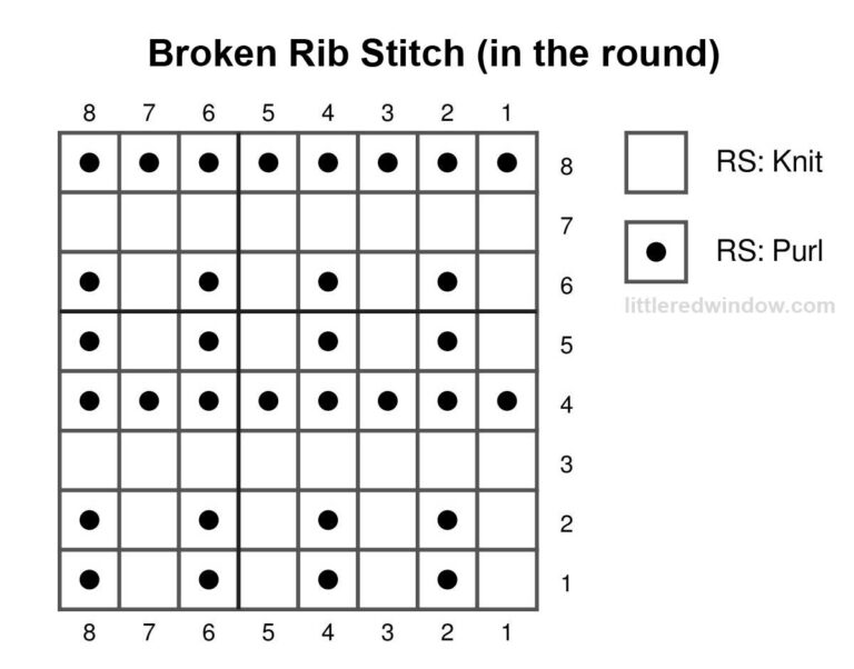Broken Rib Stitch Knitting Pattern: Easy How To for Beginners - Little ...