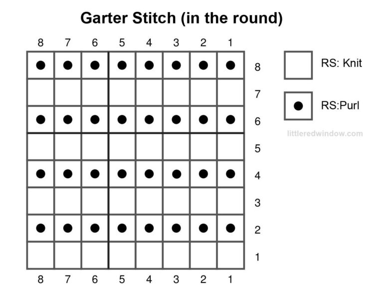 Garter Stitch Knitting Pattern: Easy How To for Beginners - Little Red ...