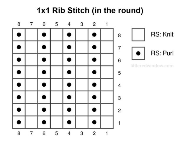 1x1 Rib Stitch Knitting Pattern: Easy How To for Beginners - Little Red ...